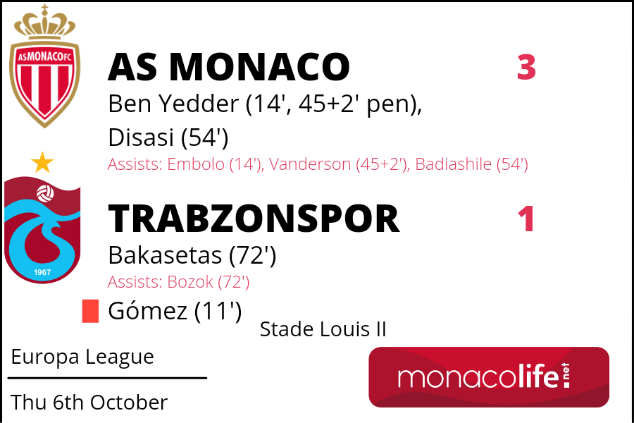 AS Monaco's European campaign back on-track - Monaco Life