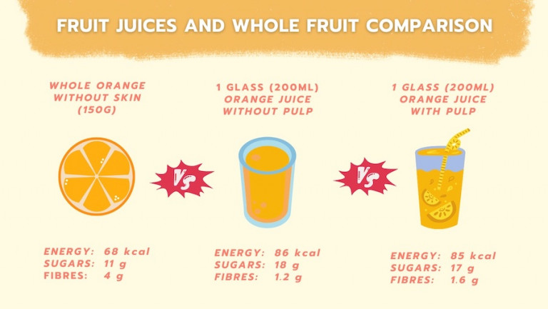Nutrition: The fruit dilemma - whole fruits vs. fruit juice - Monaco Life